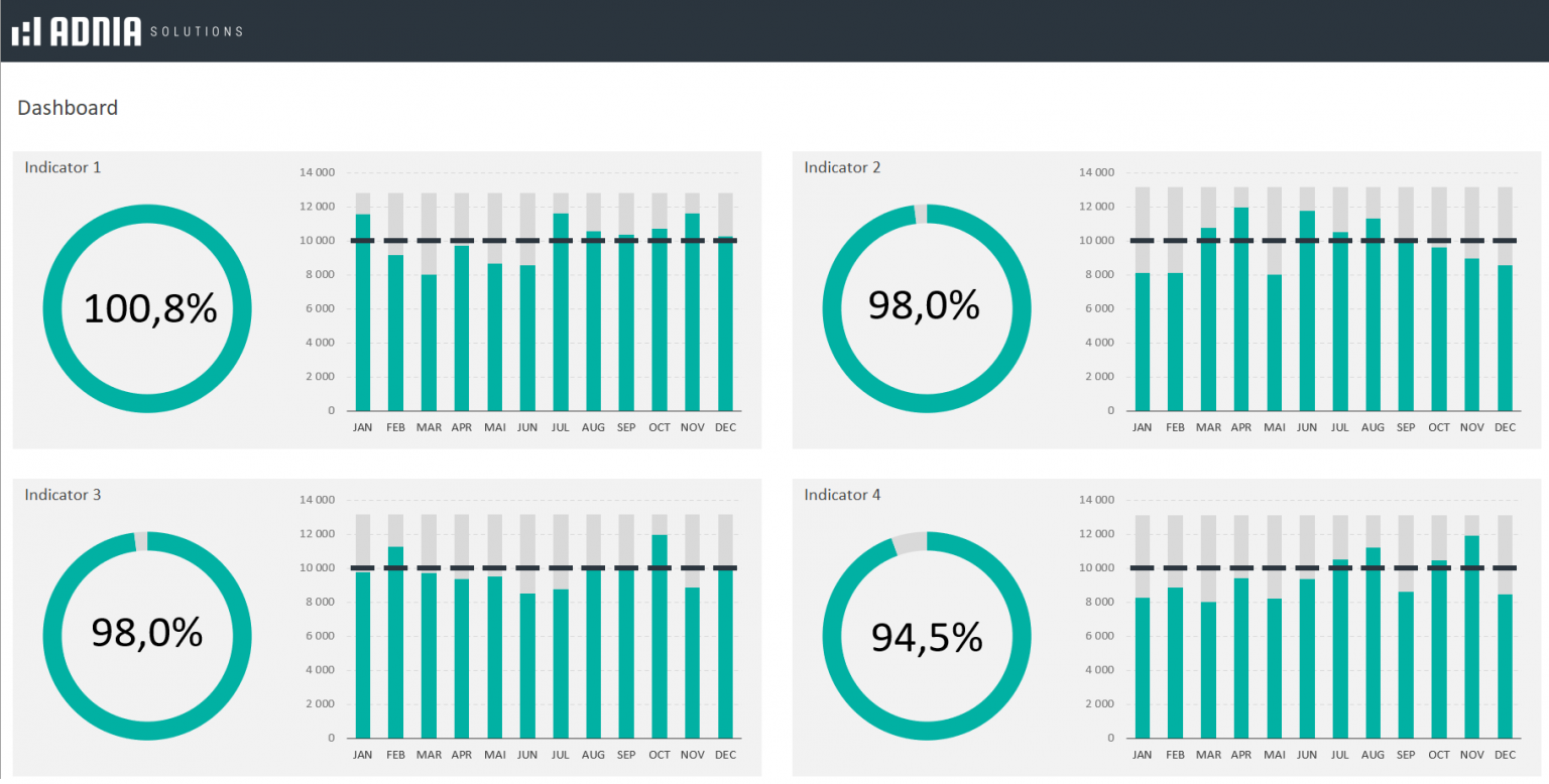 Free Kpi Dashboard Excel Template Adnia Excel Templates